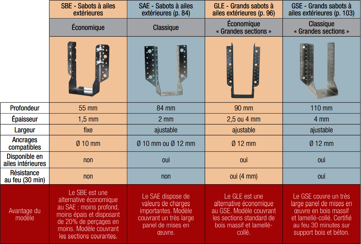 Sabots de charpente | Simpson Strong-Tie